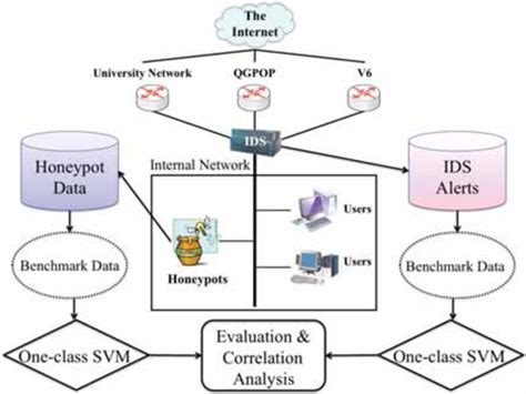 The Overall Architecture Of Our Correlation Analysis Download Scientific Diagram