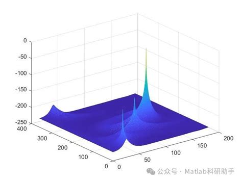 声源定位基于麦克风阵列一维music算法声源定位完全极化Matlab实现 霜冰优化算法 水听器阵列 多声源定位 CSDN博客