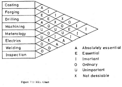 Flow And Activity Analysis Tutorial