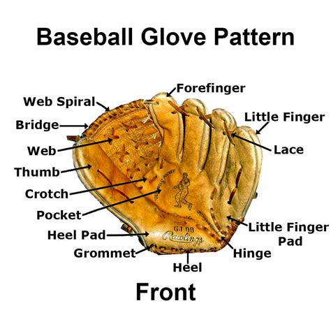 Baseball Gloves Timeline At John Heidt Blog