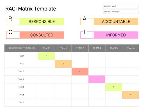 Color Coded Raci Matrix Team Roles And Accountability