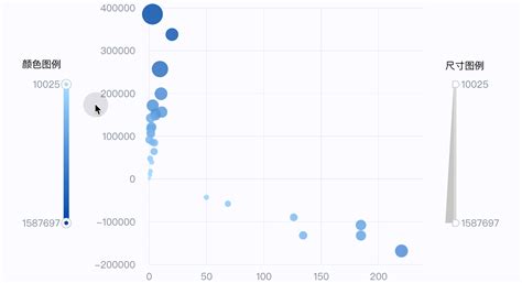 Experience The Vchart Chart Library — — An Intuitive User Friendly And Robust Visualization