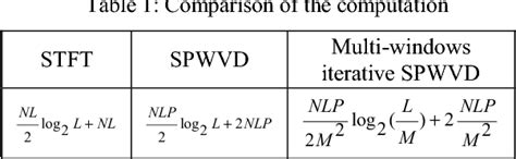 Table 1 From A Joint Rapid Parameter Estimate Method Of Frequency