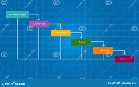 Water Fall Sdlc System Development Life Cycle Methodology Software