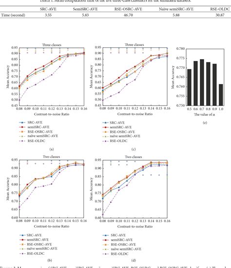 Table 1 From Brain State Decoding Based On Fmri Using Semisupervised