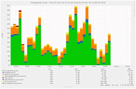 Postgres Plugin Lock Output Incorrect · Issue 4090 · Netdatanetdata · Github