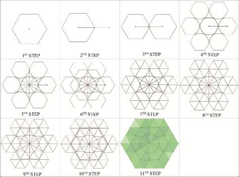 Formationofa Hexagonal Module Download Scientific Diagram