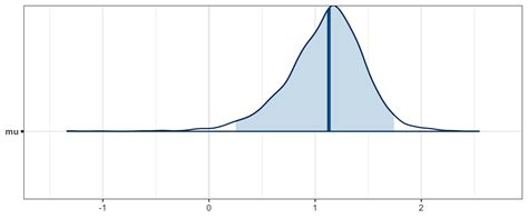 16 Estimating One And Two Means Redoing Bayesain Data Analysis