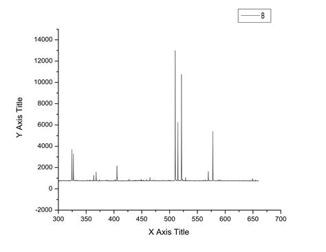 Lead Plot Ikhdgjjvdghdsthbbdfhnmmmmnjpdf