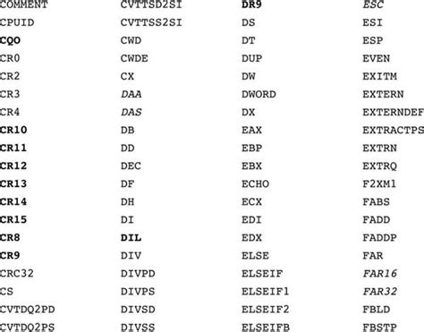 B Assembler Reserved Words Introduction To 80x86 Assembly Language And Computer Architecture