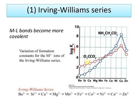 Properties Of Coordination Compounds Part 3 Of 3