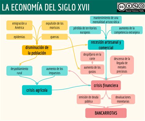 Esquemas De Historia Del Arte En 2020 Clases De Historia