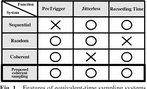 Figure 1 From A New Coherent Sampling System With A Triggered Time
