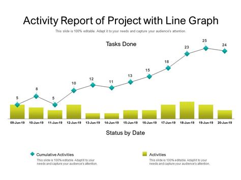 Activity Report Of Project With Line Graph Powerpoint Slide Images