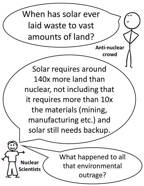 Anti Nucelar Narratives Can Be Compelling At First Until You Look A