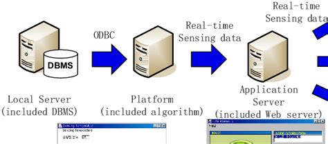 Field Attribute Of Sensing Data Table Download Table
