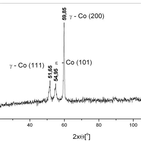 Phase Composition After Hardening Aging And Machining Download