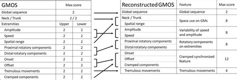 Intrauterine Twin Environment And Genetic Factors Subliminally