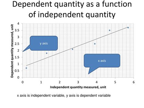 Ppt Density Powerpoint Presentation Free Download Id6790257