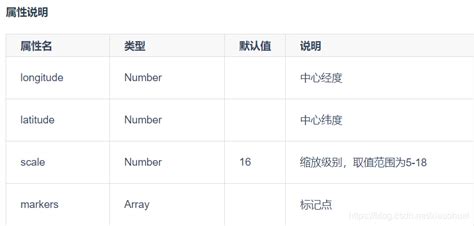 uniapp中map地图的使用以及获取可视范围的数据 uniapp getregion csdn博客