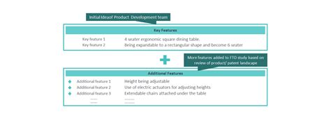 Fto Landscape Analysis Best Way To Optimize Freedom To Operate Study