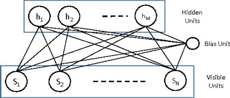 Figure 1 From Partially Occluded Pedestrian Classification Using Part Based Classifiers And