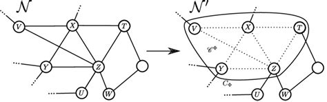 A Strong Consistency Global Constraint CΦ Used To Enforce The Strong Download Scientific