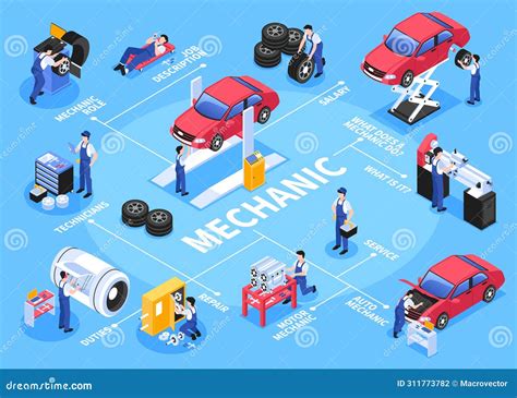 Isometric Mechanic Flowchart Template Stock Photo Image Of Wheel