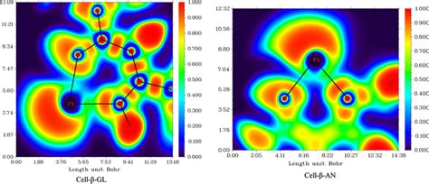Electron Localization Function Elf Analysis Of The Bonding” Between Download Scientific