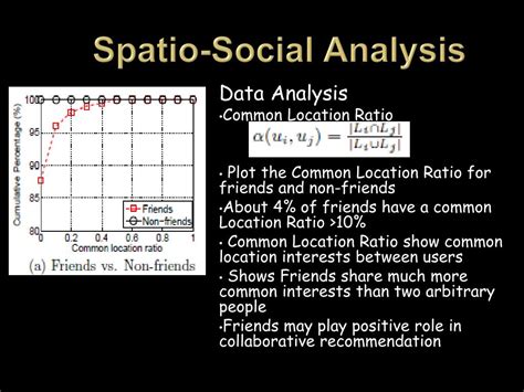 Ppt Location Recommendation For Location Based Social Networks Powerpoint Presentation Id585444