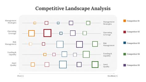 Competitive Landscape Analysis Powerpoint Templates
