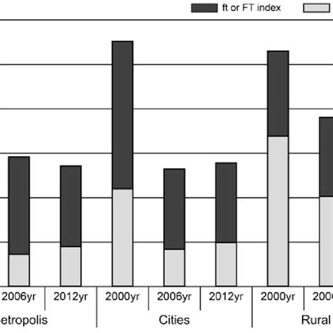 Dft Indexdmft Index By Sex Download Scientific Diagram