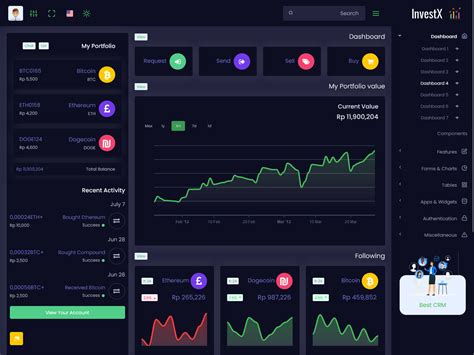 How The Right Bootstrap 5 Admin Dashboard Theme Help