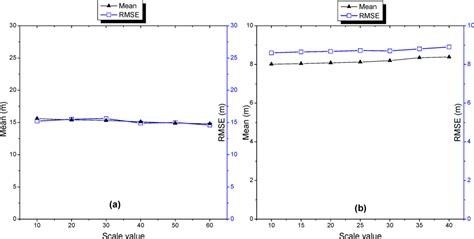 Extraction Of Coastline In Aquaculture Coast From Multispectral Remote