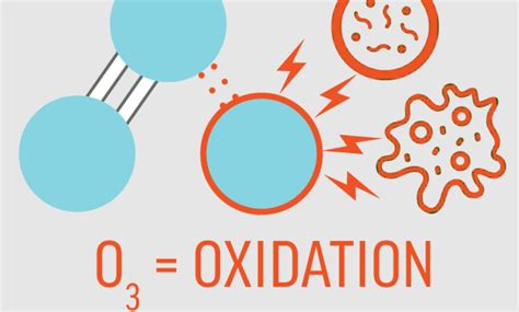 Ozone Oxidizing Potential Here Is What To Know