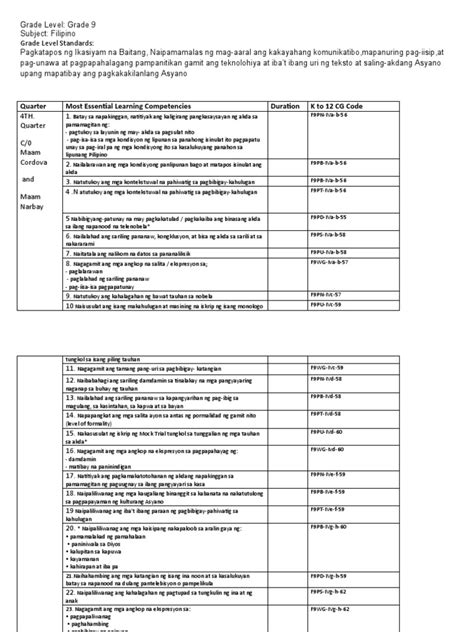 Grade 9 Melcs Kwarter 4 Cordova And Narbay Pdf