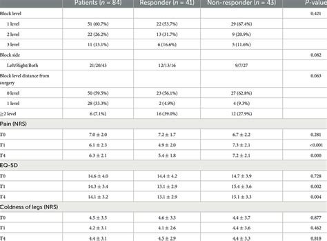 Fluoroscopic Data Of Lumbar Sympathetic Ganglion Block And Clinical