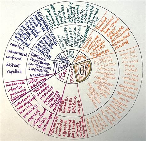 Emotion Wheel Work Play Every Day