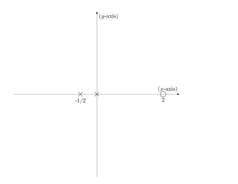 Solved For The Following Pole Zero Diagram And A Causal