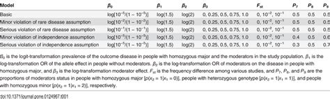 Summary Of The Population Parameters Download Table