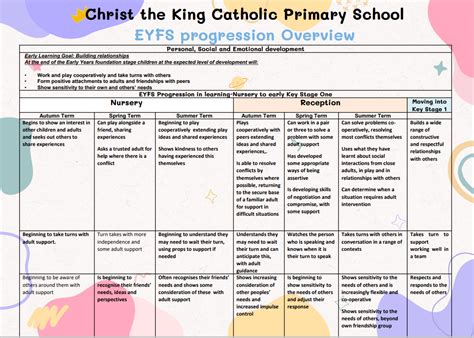 Christ The King Catholic Primary School Eyfs