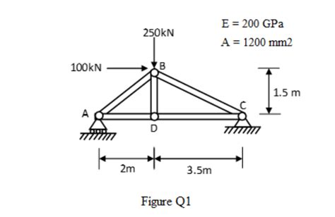 Solved Q1 Virtual Workenergy Method Calculate The