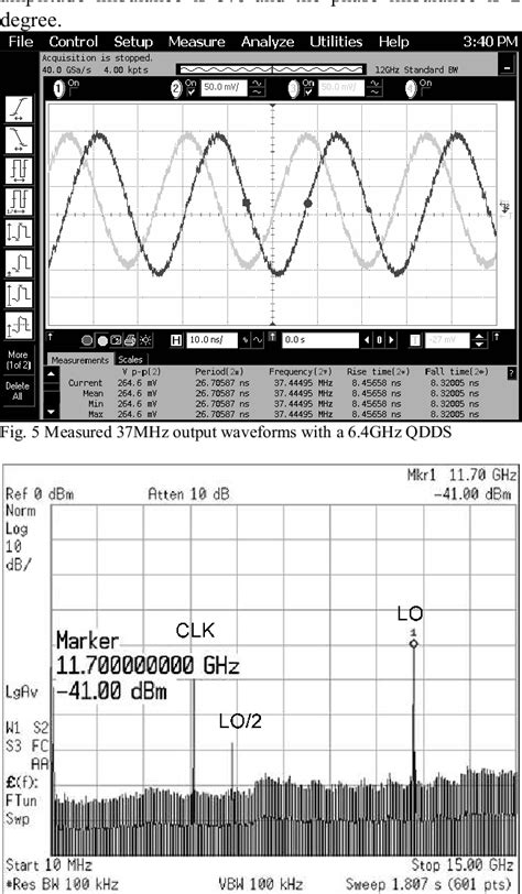 Figure 6 From An X Ku Band Frequency Synthesizer Using A 9 Bit
