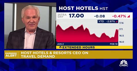 Host Hotels And Resorts Ceo Jim Risoleo The Higher End Consumer Is Very Healthy