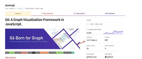 Npm Latest Tag 指向的不是稳定版本 · Issue 845 · Antvisg6 · Github
