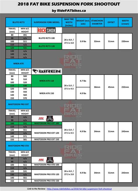 Rockshox Coil Spring Chart At Mary Nugent Blog