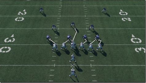 Comprehensive Guide To Understanding Run Blocking Schemes