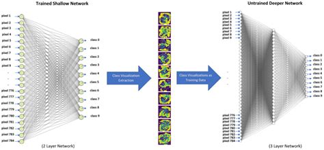 Exploring The Knowledge Embedded In Class Visualizations And Their Application In Dataset And
