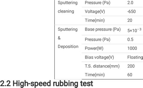 Detail Parameters Of Sputtering Deposition Download Scientific Diagram