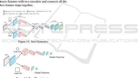 Figure 2 From Shape Transformation With Cyclegan Using An Automobile As